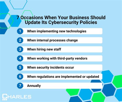 Knowing When Your Security Policies Need Updating