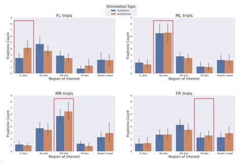 The Gaze Behaviour Of The Human Download Scientific Diagram