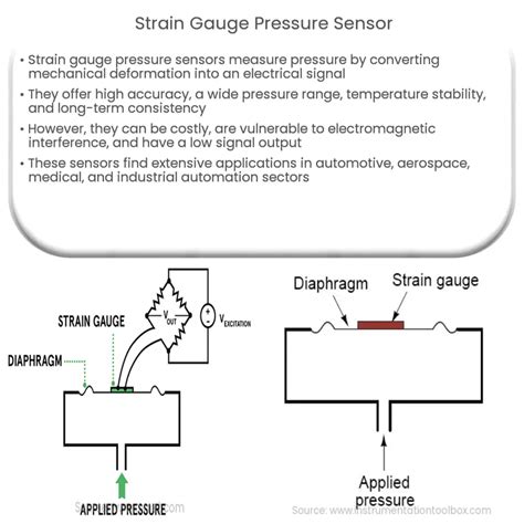 Strain Gauge Pressure Sensor How It Works Application And Advantages