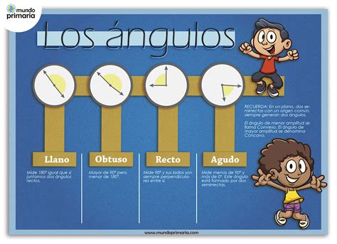 Tipos de ángulos Clasificación y Propiedades