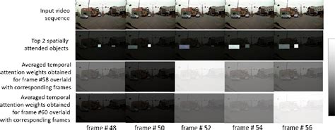 Figure 3 From A Dynamic Spatial Temporal Attention Network For Early Anticipation Of Traffic