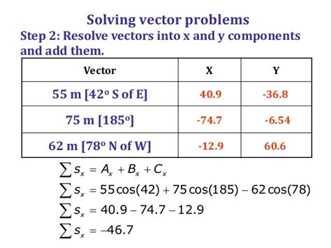Vector Problems Worksheet At Collection Of Vector Problems Worksheet Free For