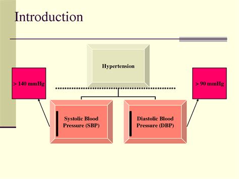 Solution Antihypertensive Drugs Hypertensive Drugs Treatment Of