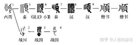 按照一定顺序排列的一列数称为数列 知乎
