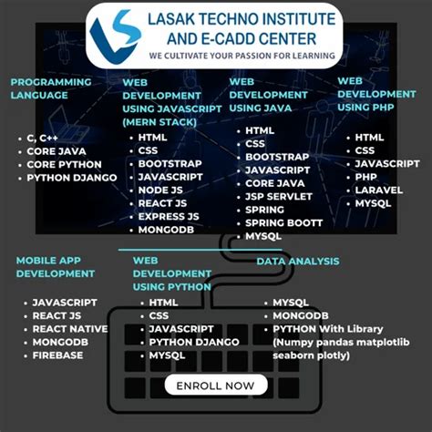 Programming Languages And Web Development Courses In Coimbatore Id