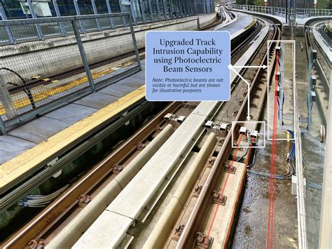 SysEne Rail Track Intrusion System Upgrade