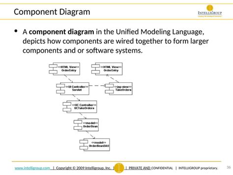 Object Oriented Analysis And Design With Examples Ppt