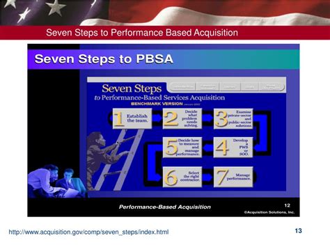 Ppt Seven Steps To Performance Based Acquisition Powerpoint Presentation Id474084