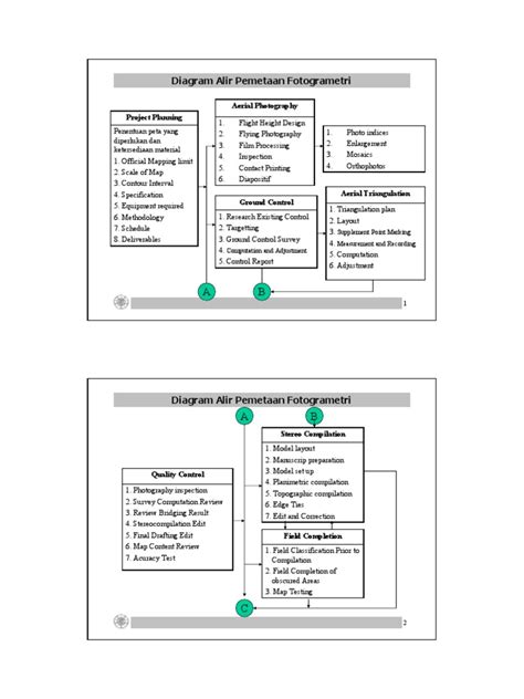 Tahapan Fotogrametri Pdf Earth Sciences Graphic Design