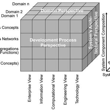 The Generic Component Model GCM Download Scientific Diagram
