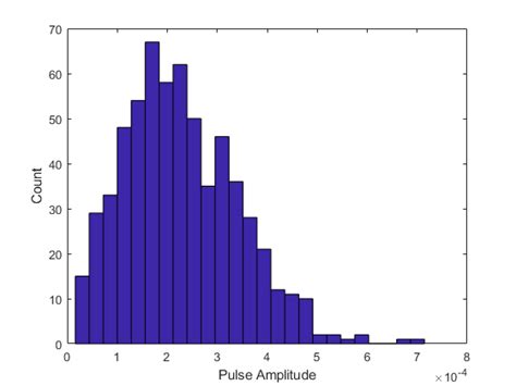 Swerling Target Models Matlab And Simulink