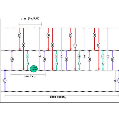 A Proposition For A Revised Physical Coupling Interface Between