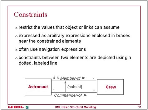 UML Basic Structural Modeling Part II UML Basic
