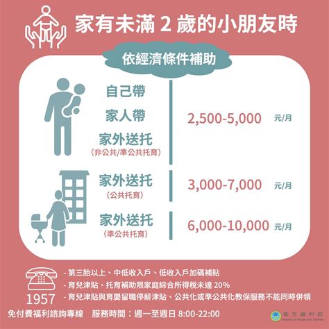 衛生福利部 育兒新制拿多少看這邊 育兒津貼 托育補助 就學補助 請幫分享