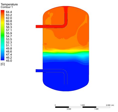 Bigstrat Stratification Of Large Thermal Storage Tanks Project Ost