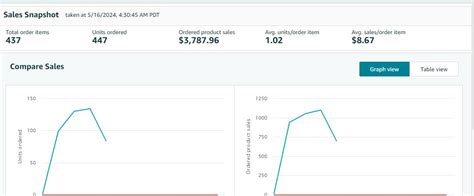 Amazon Amazonfba Wholesale Llc Shahzad Ali