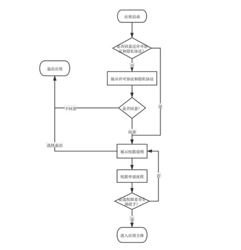 接入教程（android） · msdk developer reference