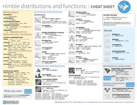 Nimble Models Cheat Sheet Download Printable Pdf Templateroller