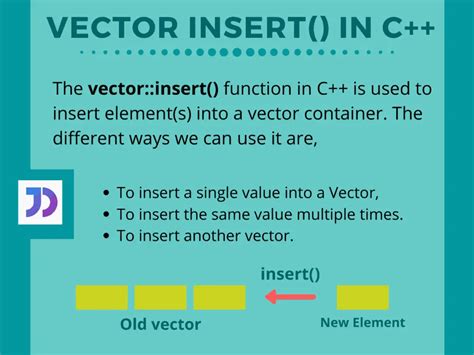 Cómo asignas un valor a un vector en C Adcod