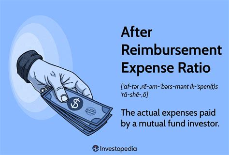 What Is A Reimbursement And How Does It Work With 51 OFF