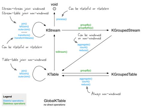 Kafka Kafka Streams