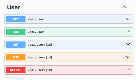 Aspnet Core Ile İlk Crud Api Deneyimim Ve Dockera Giriş 🐳 By