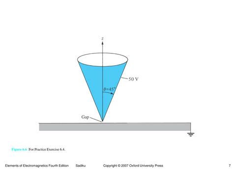 ppt electrostatic boundary value problems powerpoint presentation