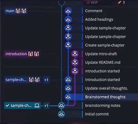 Git For Writers How To Organize Projects With Git And Gitkraken