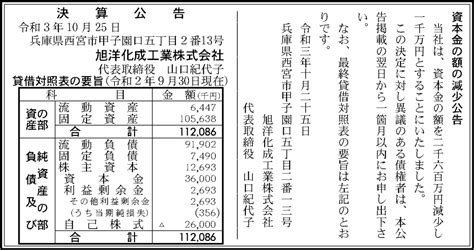 旭洋化成工業株式会社 決算公告 官報決算データベース