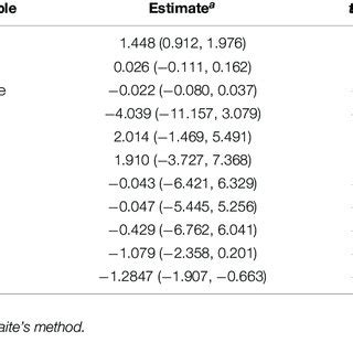 Combined Linear Mixed Model For Both Hemispheres Download Scientific Diagram