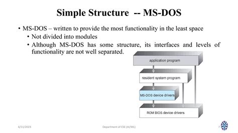 CS Operating System Lec OS Structure Pptx