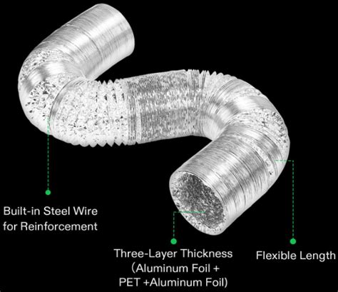 What Materials Are Used In Flexible Ductwork
