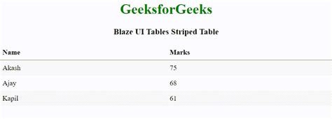 Materialize CSS Striped Table GeeksforGeeks