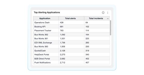 Quick Start Guide To Unified Analytics Dashboards Bigpanda