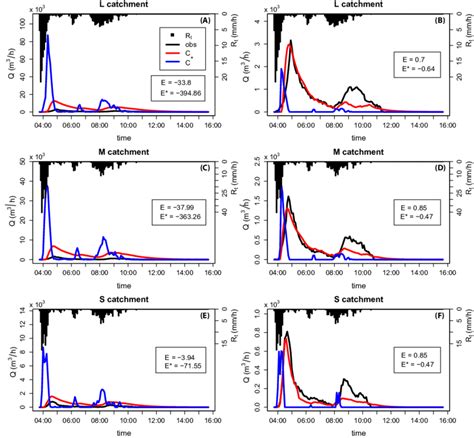 Without Calibration With Calibration Download Scientific Diagram