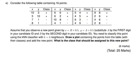 Solved This Question Is Related To Bayes Theorem And Chegg