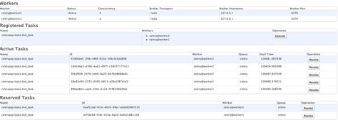 Github Baranbartu Djcelery Admin Celery Task Monitoring And