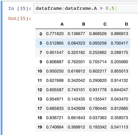 Python Pandas