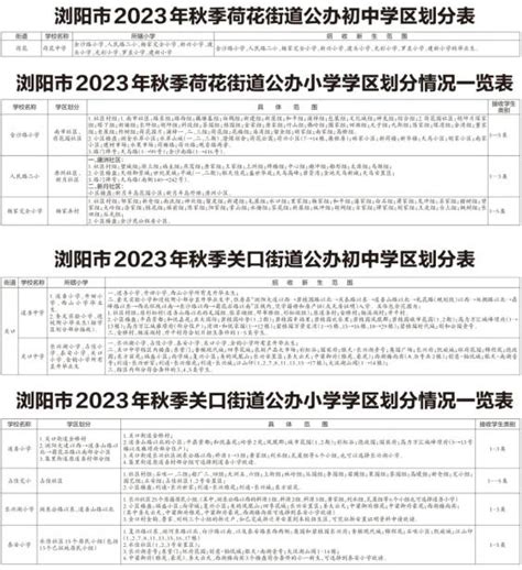 浏阳市2023年秋季城区公办学校学区划分公布澎湃号·政务澎湃新闻 The Paper