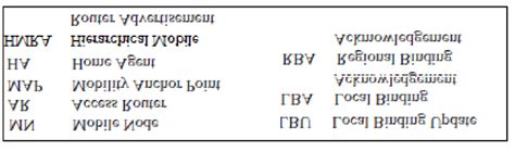 Signaling Flow Of The Proposed Framework Download Scientific Diagram