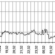 Schedule Of Changes In Total Active Power At The Input Of The Load Node