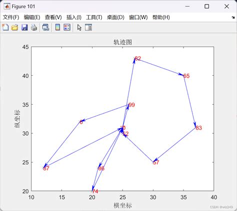 遗传算法在tsp中的两步求解（matlab代码实现）遗传算法求解tsp问题 Matlab代码 Csdn博客