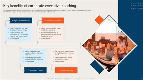 Corporate Coaching Powerpoint Ppt Template Bundles Ppt Sample