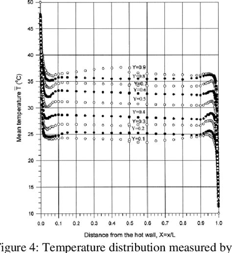 Figure 4 From Validation Of External Bes Cfd Coupling By Inter Model Comparison Semantic Scholar
