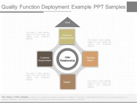 A Quality Function Deployment Example Ppt Samples Powerpoint