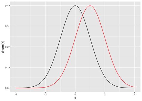 R Error Aesthetics Must Be Either Length Or The Same As The Data