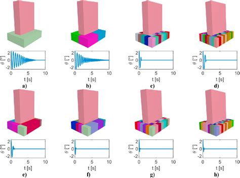 A Few Of The Tested Geometry Variants In The Case Of The Eliáš And Gjk