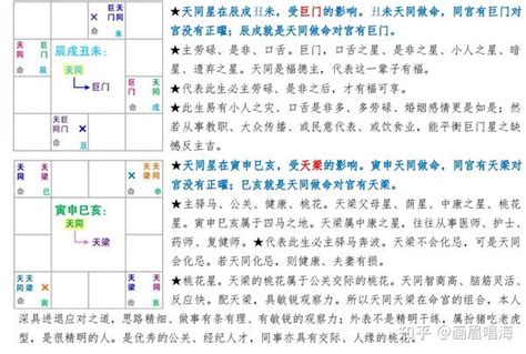 紫微斗数系列之许铨仁基础讲义b06 知乎