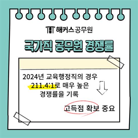2024년 국가직 공무원 경쟁률 및 합격선 결과 분석 네이버 블로그
