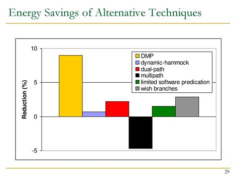 15 740 computer architecture lecture 26 predication and dae ppt
